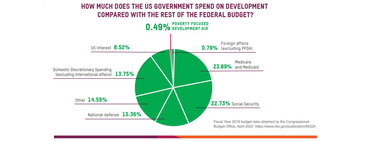 If budgets are moral documents, what values can we see in Biden’s ...