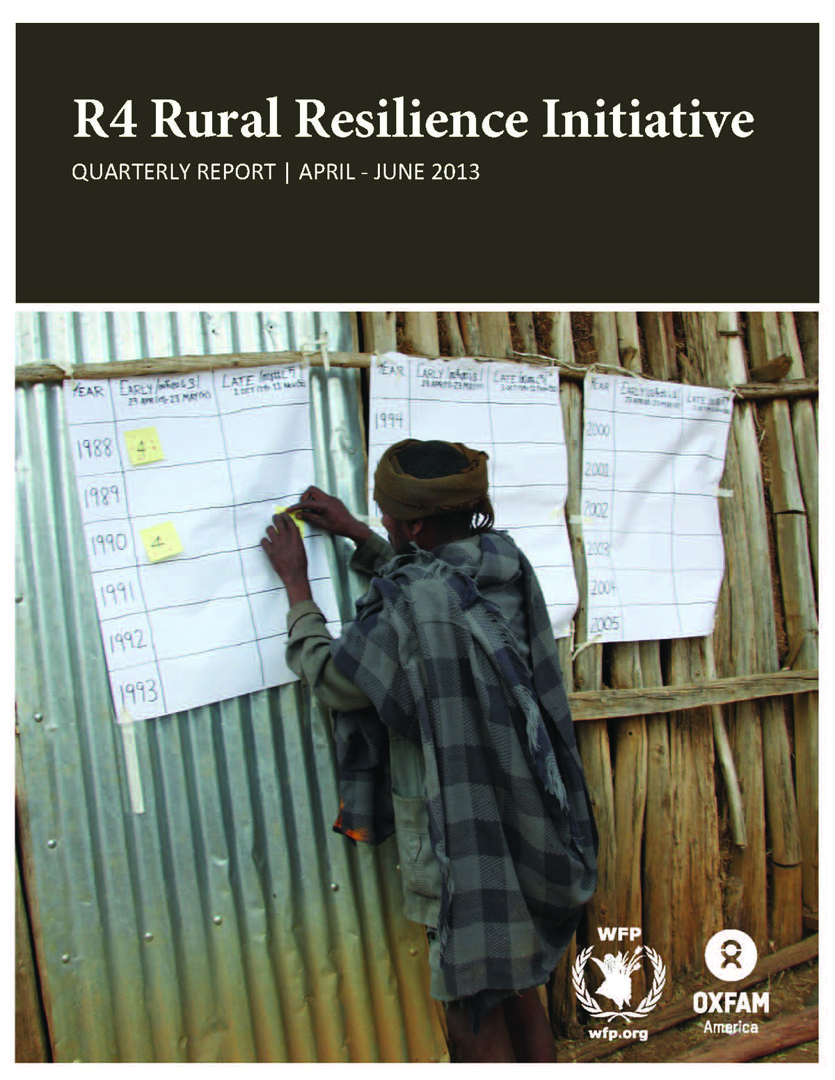 R4 Rural Resilience Initiative | Oxfam
